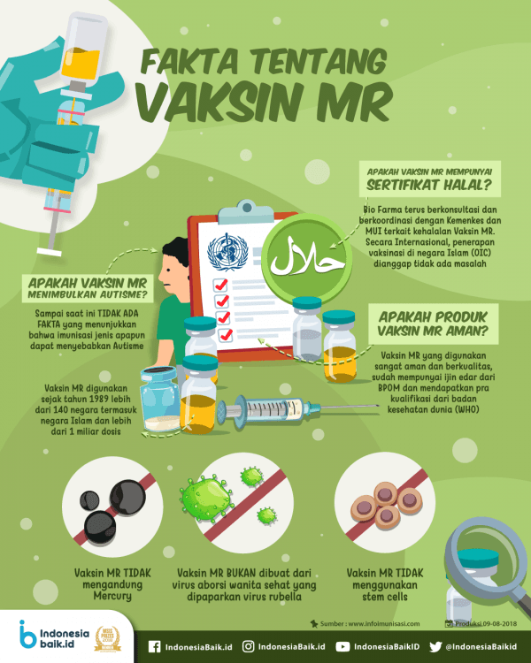 Fakta Tentang Vaksin MR – Dinas Kesehatan Kab. Karangasem