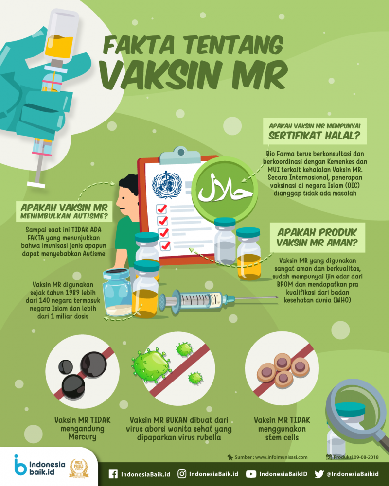 Fakta Tentang Vaksin MR – Dinas Kesehatan Kab. Karangasem
