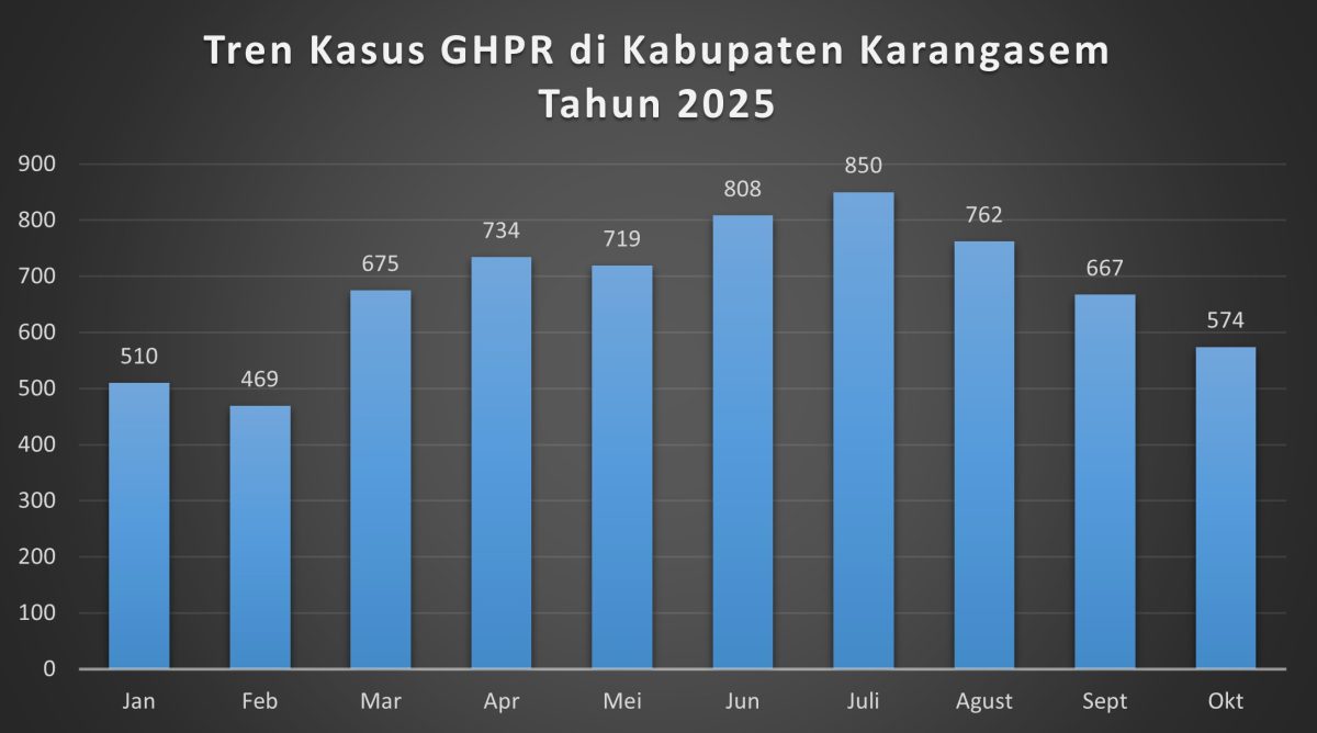 Gigitan Hewan Penular Rabies Kabupaten Karangasem Tahun 2025 – Dinas ...